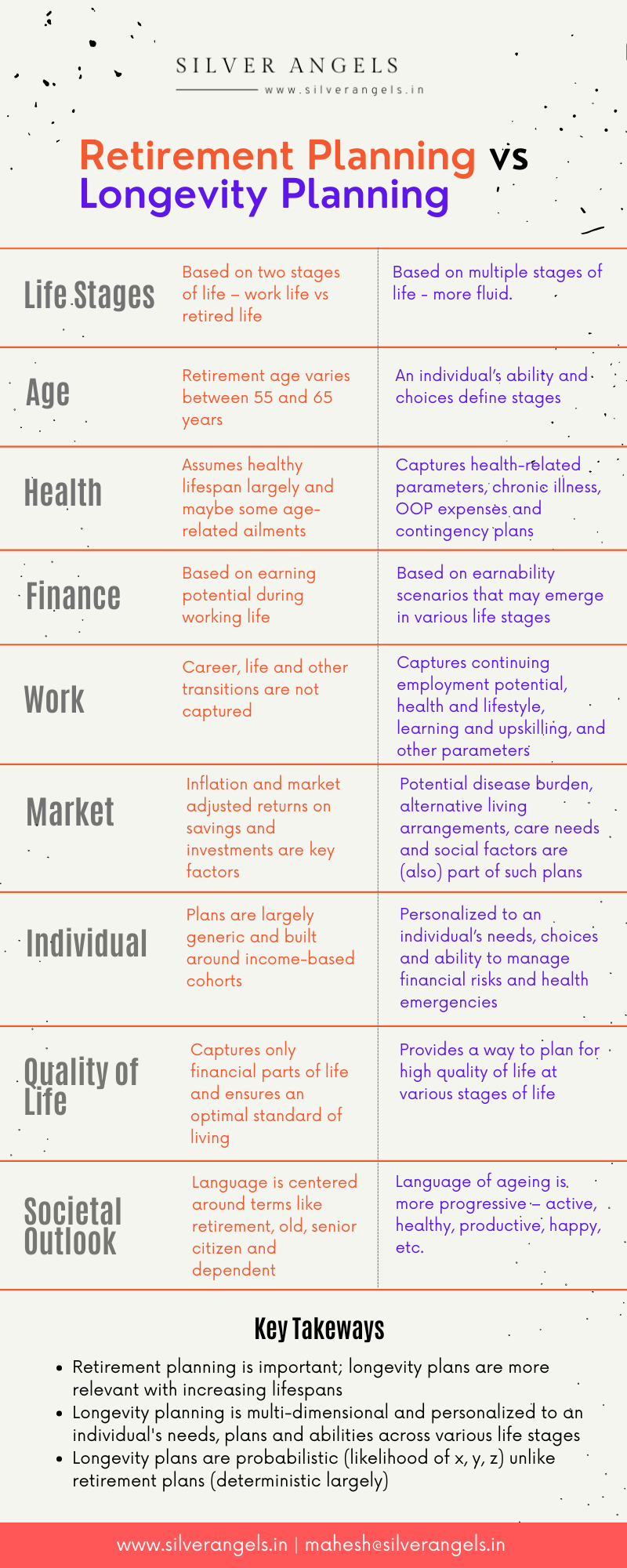 Retirement Planning vs Longevity Planning – Longevity Hub